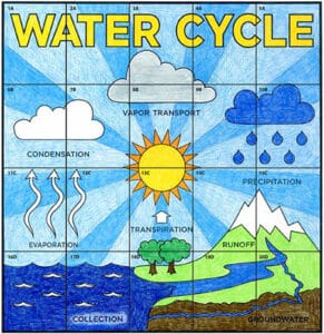 21 Integrated Art Lessons for Elementary with Social Studies, Math ...