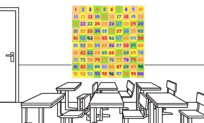 one hundredth Day of Faculty Artwork Mission: Enjoyable Classroom ...
