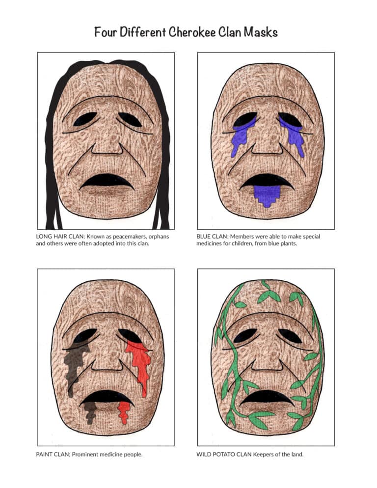 Easy Native American Masks: Cherokee-Inspired Art Lesson for Kids